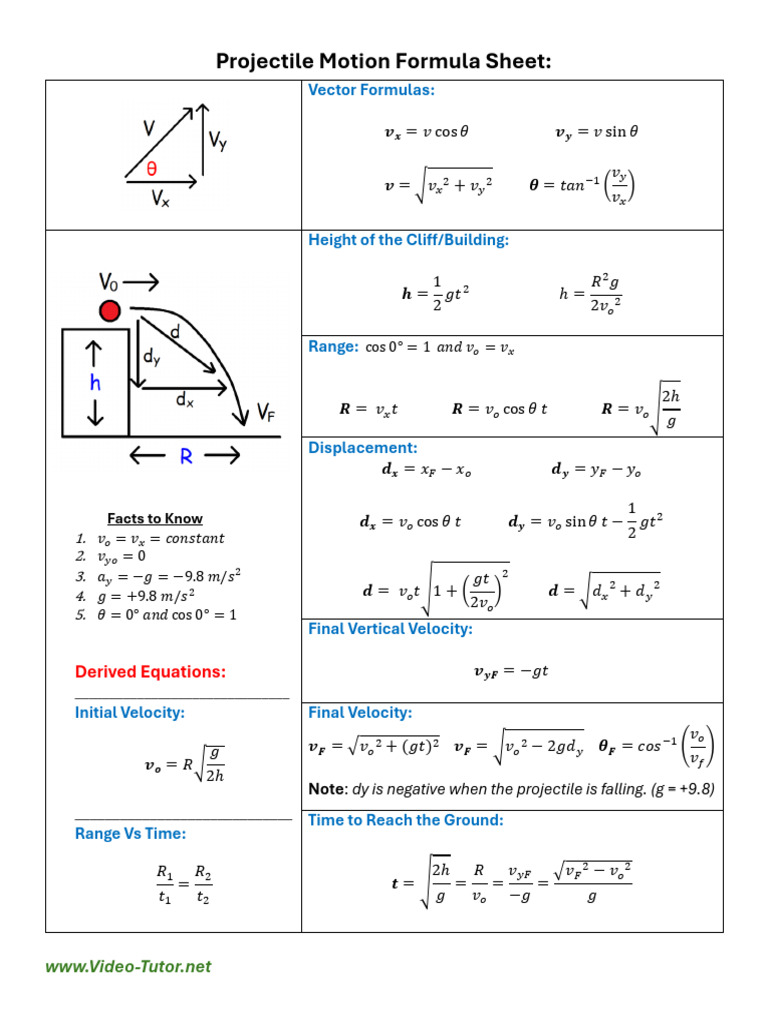 Projectile Motion Formula Sheet | PDF | Geometry | Physical Phenomena