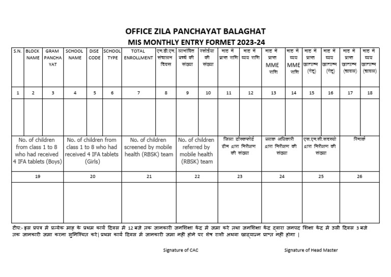 MDM Monthly Formet Mis | PDF