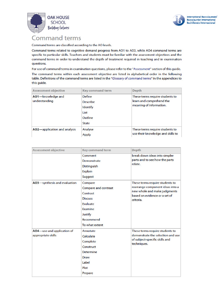 Assessment Objectives and Command Terms in IB33 Business Management | PDF