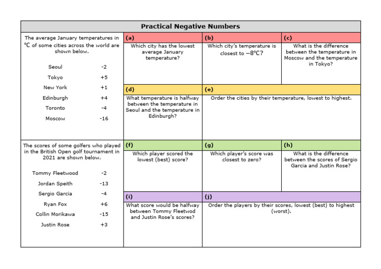 Practical Negative Numbers Practice Grid | PDF