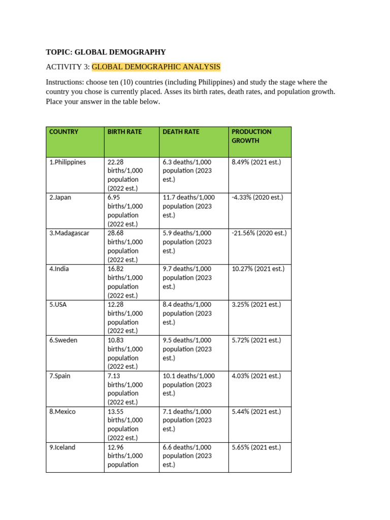 Activity 3 Global Demographic Analysis | PDF | Mortality Rate | Population
