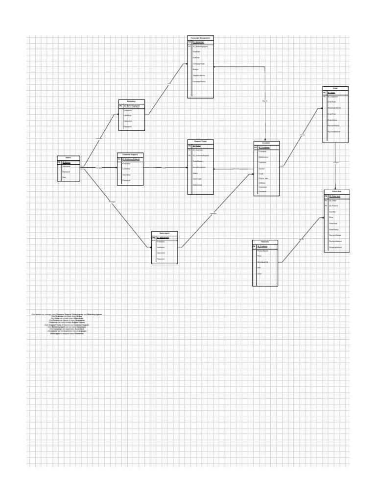 ERD Drawio | PDF | Computer Access Control | Information Technology Management