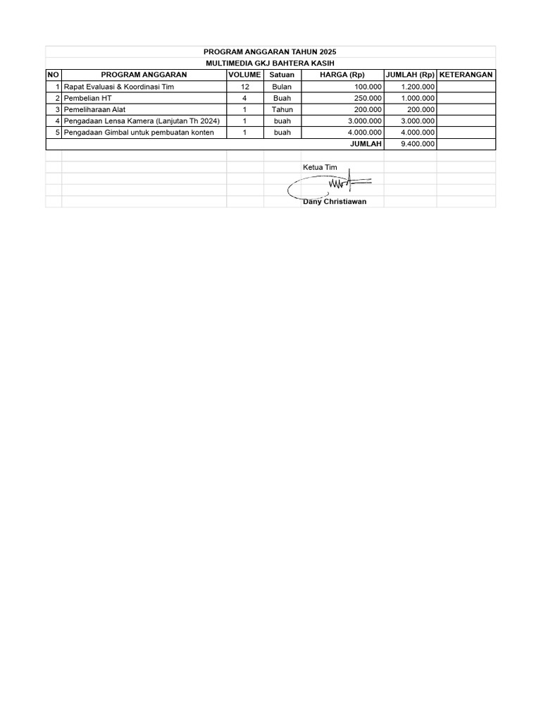 Rapbg Mulmed 2025 - Sheet1 | PDF