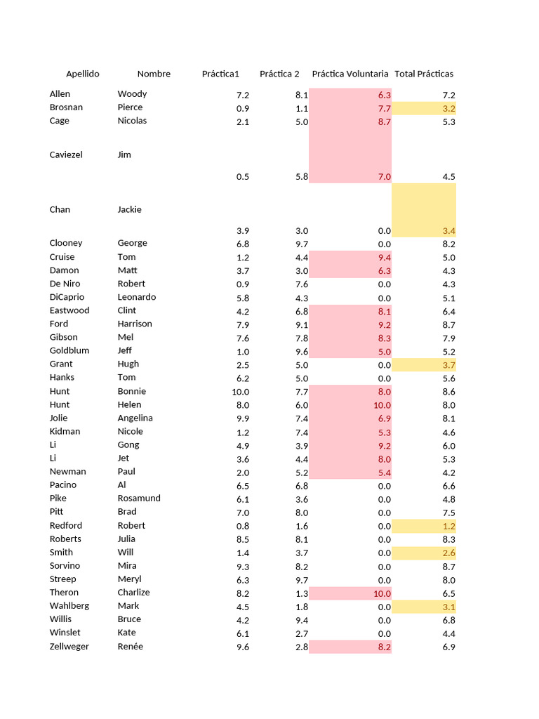 Práctica 3 EXCEL | PDF