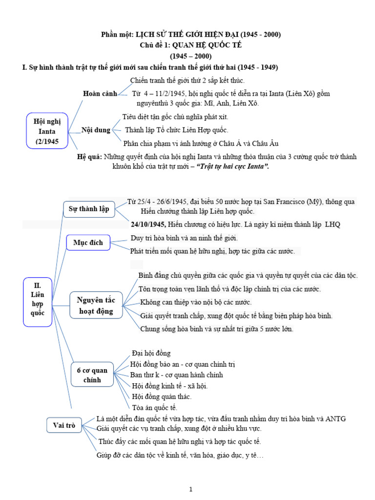 Ly Thuyet Lich Su 12 2021-2022 | PDF