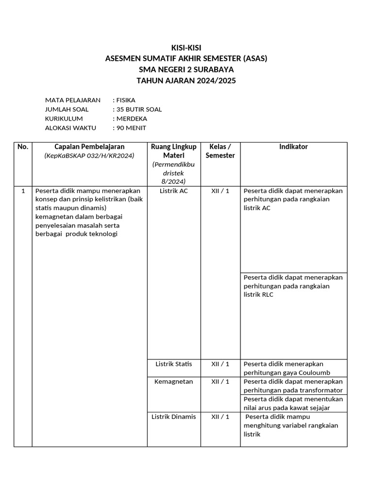 Kisi-Kisi ASAS - Fisika - Kelas XII - 2425 | PDF