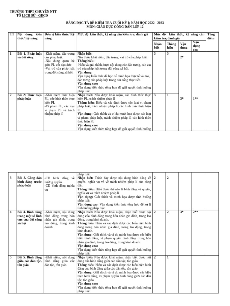 Bản sao Dac ta de KTCK1 GDCD 12 | PDF
