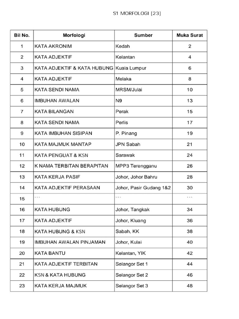 S1 Morfologi + Skema - M L | PDF