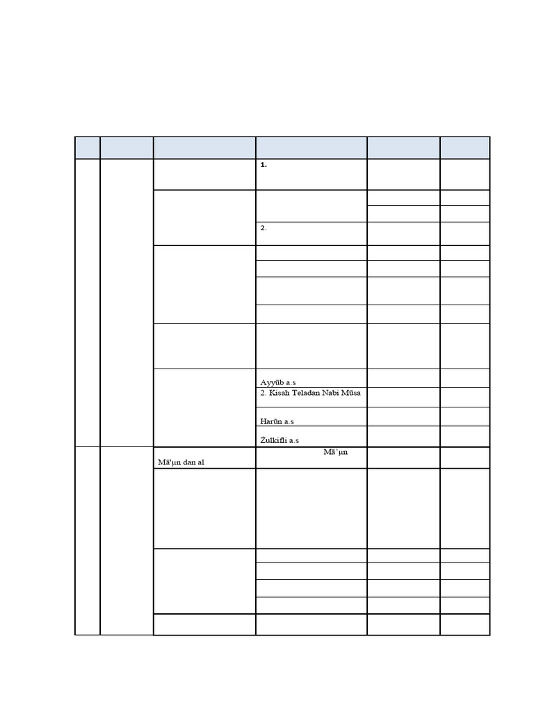 Prota Pai-2022 | PDF