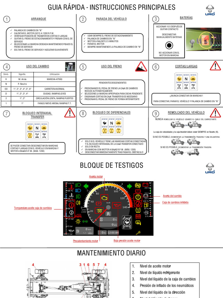 GUIA RÁPIDA ESPAÑA - Con Pantalla PDF | PDF | Vehículos terrestres | Industria automotriz