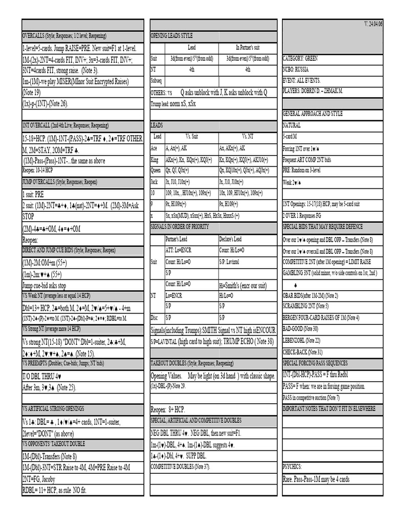 06.04.24. Dobrin-Zhmak | PDF | Contract Bridge