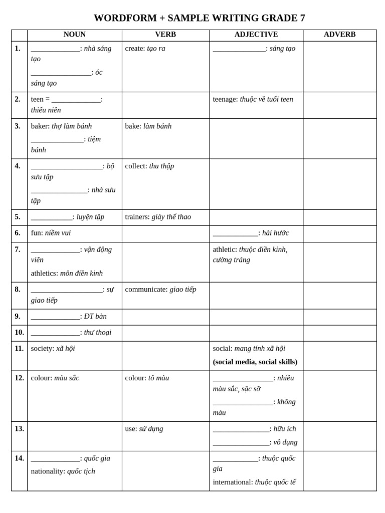 Đề ôn Wordform + Sample Writing lớp 7 - FRIEND PLUS 7 | PDF | English ...