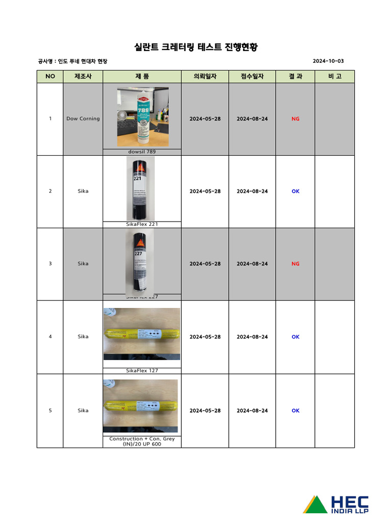 HMI - 크레터링 TEST 현황 - 24-10-03 | PDF