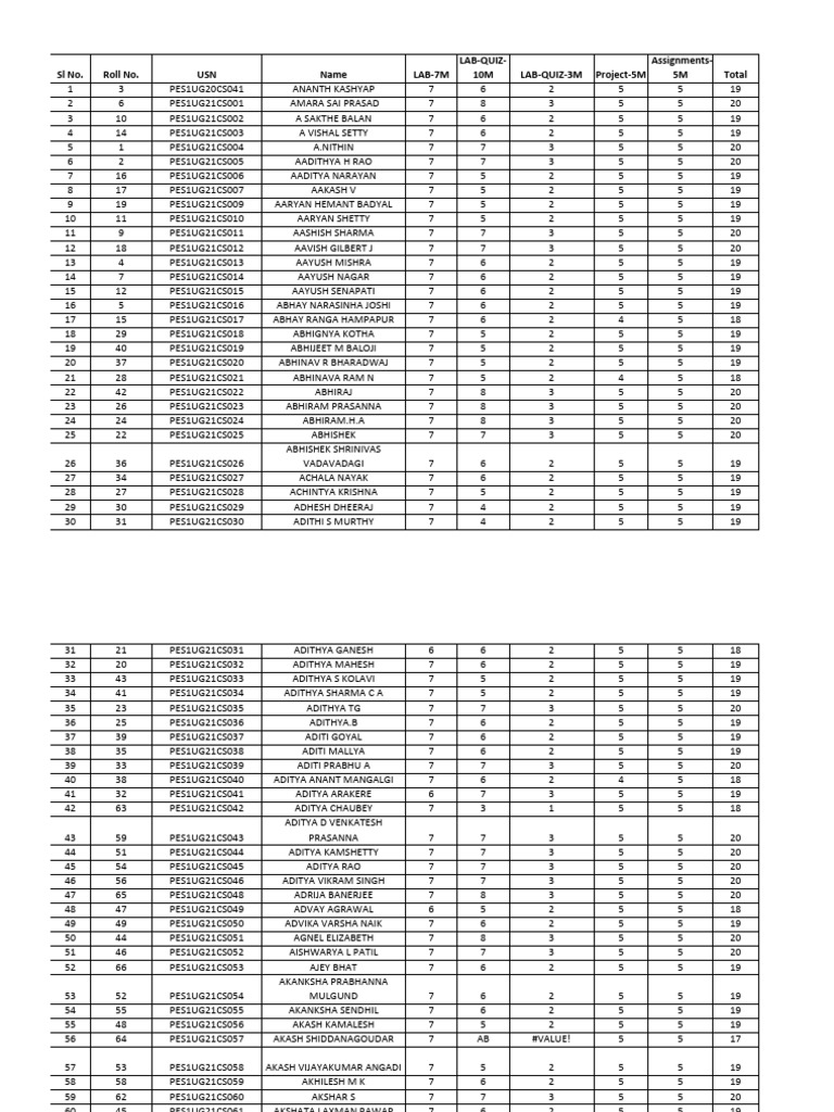 Ddco Final Isa 2022 | PDF