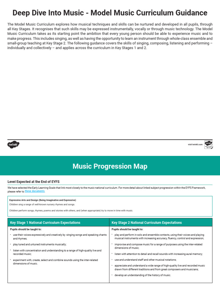T Mu 33 Deep Dive Into Music Whole School Progression Map 2 - Ver - 4 ...