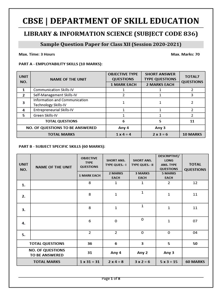836 - Library - SQP 20-21 | PDF | Libraries | Communication