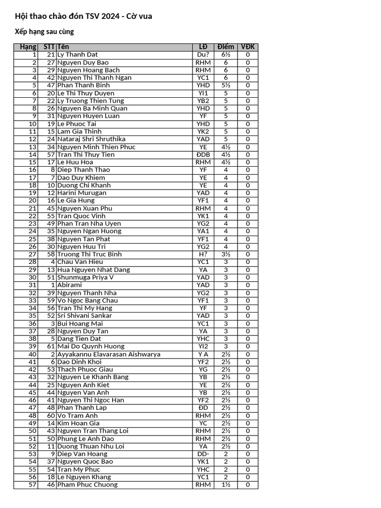Cờ vua - Hội thao chào đón TSV 2024 - Xếp - hạng - chung - cuộc | PDF | Vietnam