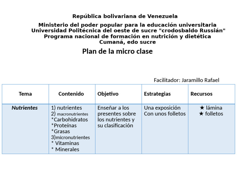 Plan de La Micro Clase Rafa | PDF | Salud y bienestar | Tecnología