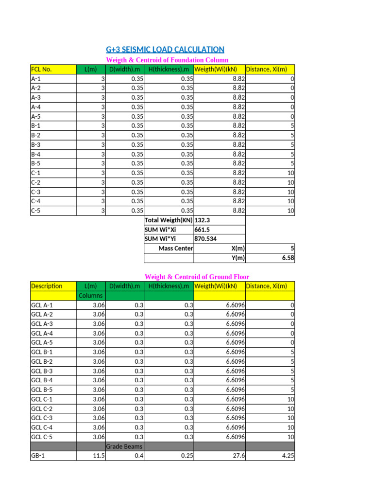Mass Center & Quake Load Calculation | PDF | Weight | Structural ...