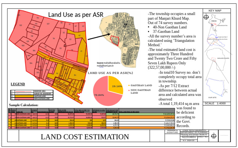 Land Cost Estimation | PDF
