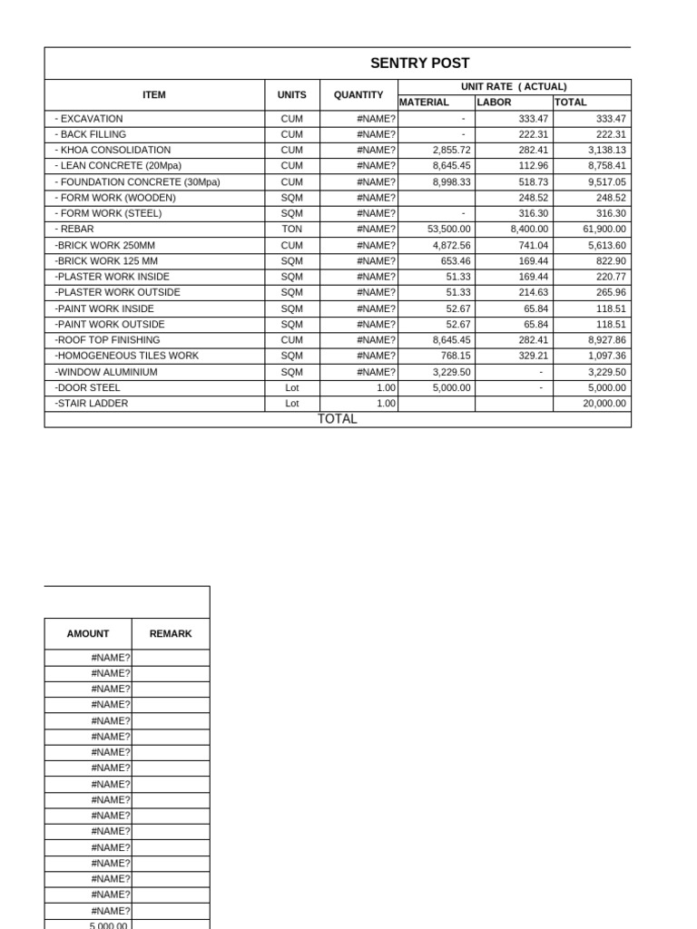 BOQ - Sentry Post - Amin Bazar | PDF | Concrete | Architectural Elements