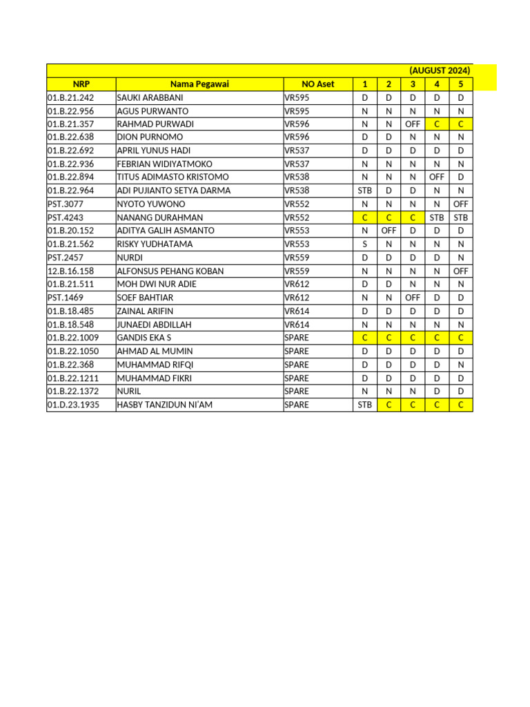 Rooster Operator Comp Hris | PDF