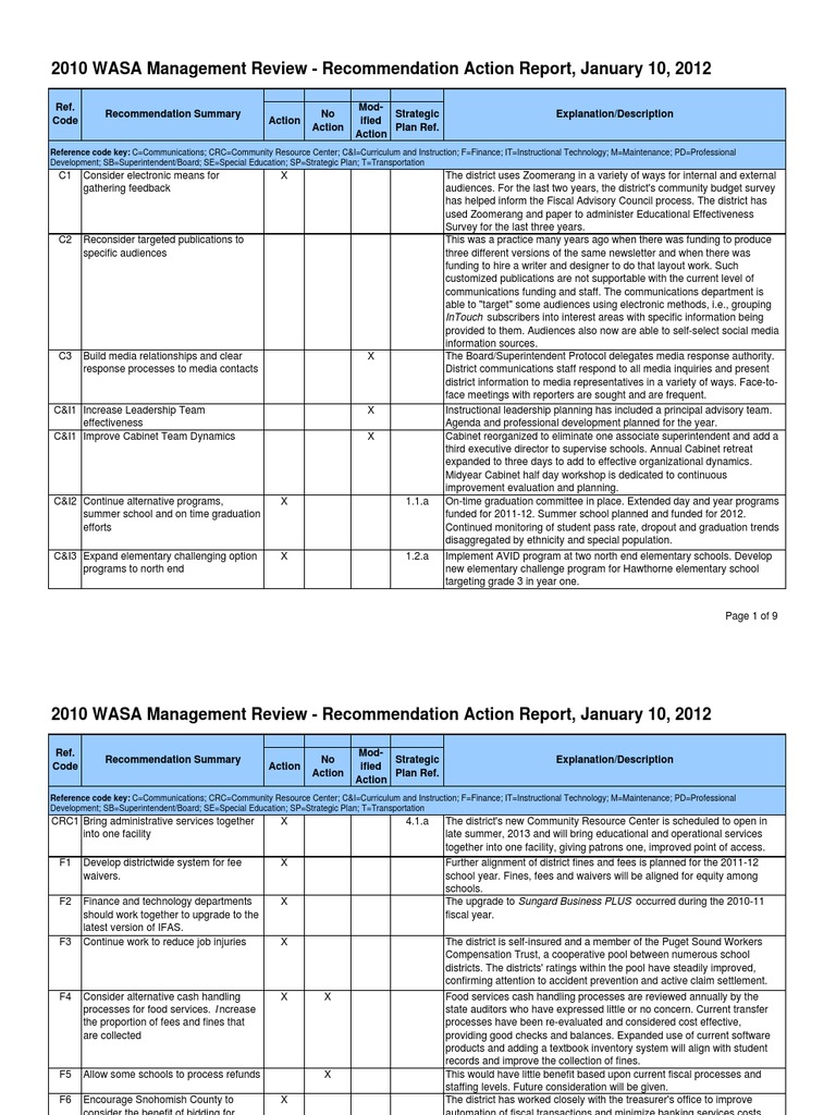 Superintendent's Jan 23 2012 Report On The Progress of Implementing ...
