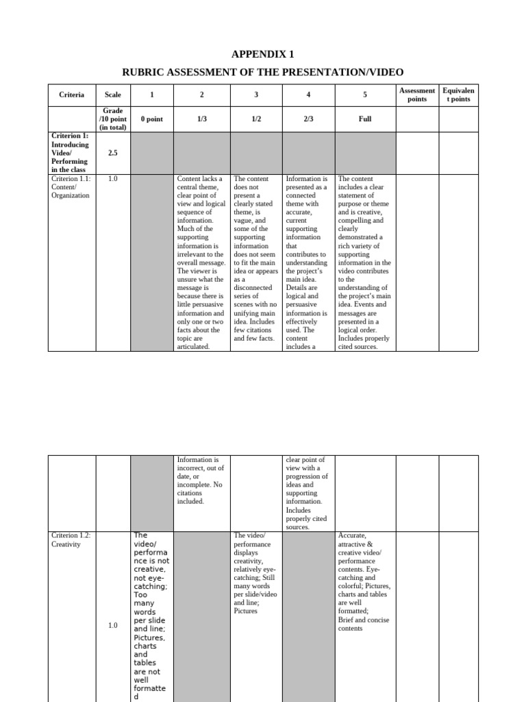 RUBRIC ENTREPRENEURSHIP - Presentation | PDF | Video | Cognitive Science