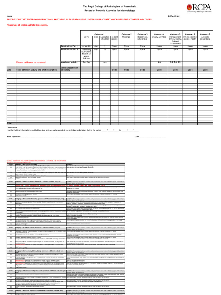 Microbiology Portfolio Summary Spreadsheet 2024 | PDF | Clinical ...