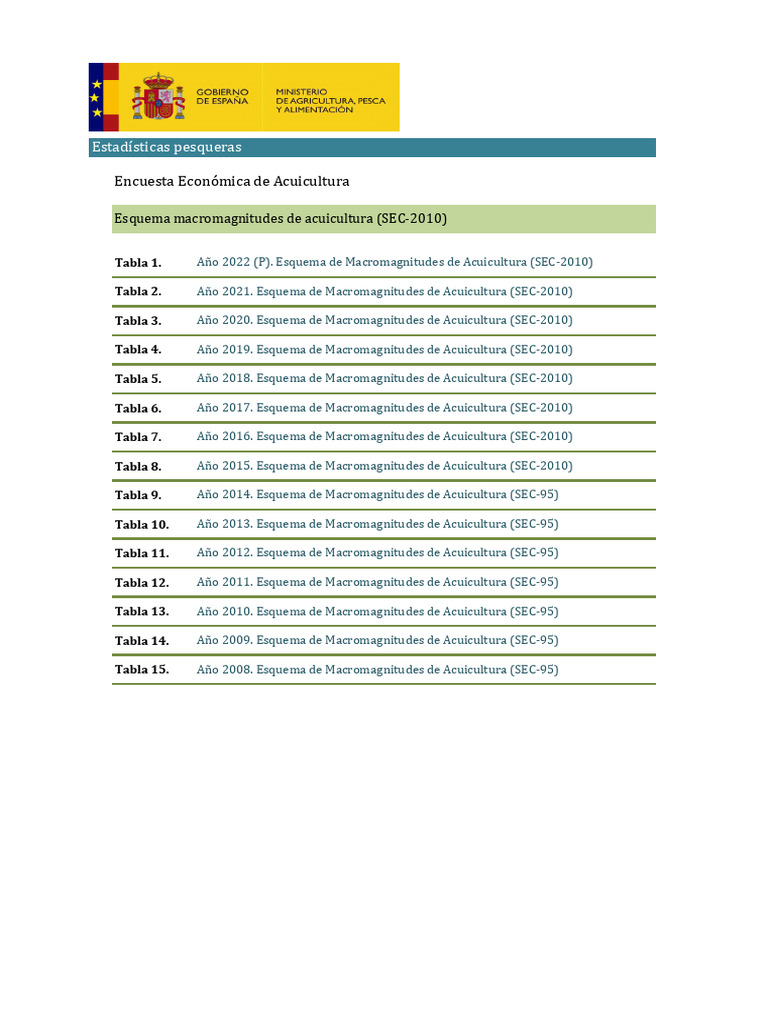 2022 05 Esquema Macro tcm30-121942 241124 114001 | PDF | Valor añadido | Valor Bruto Agregado