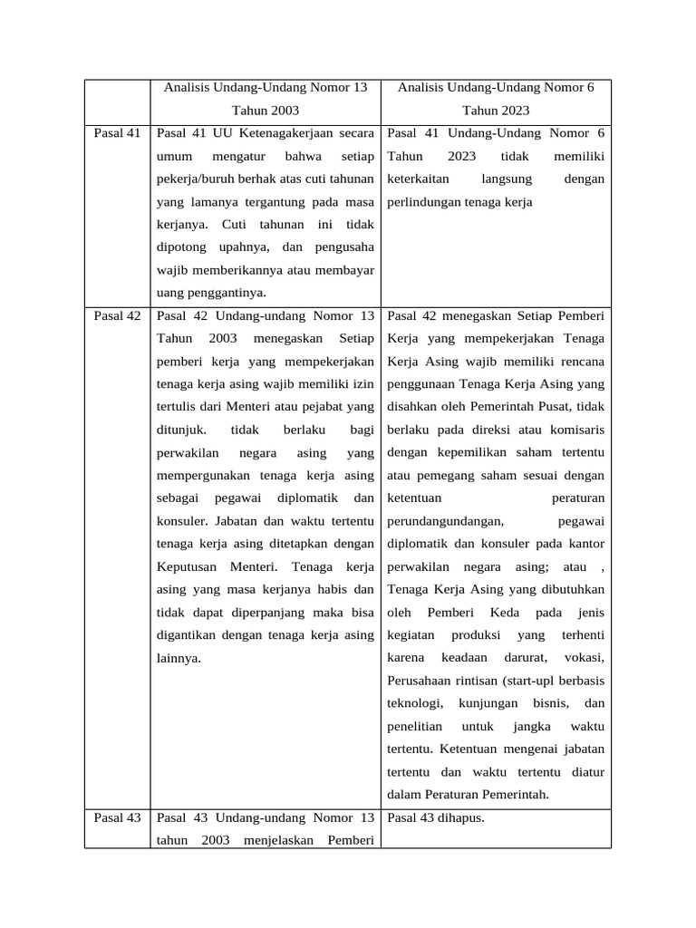 J-190 Perbandingan Analisis Undang-Undang | PDF