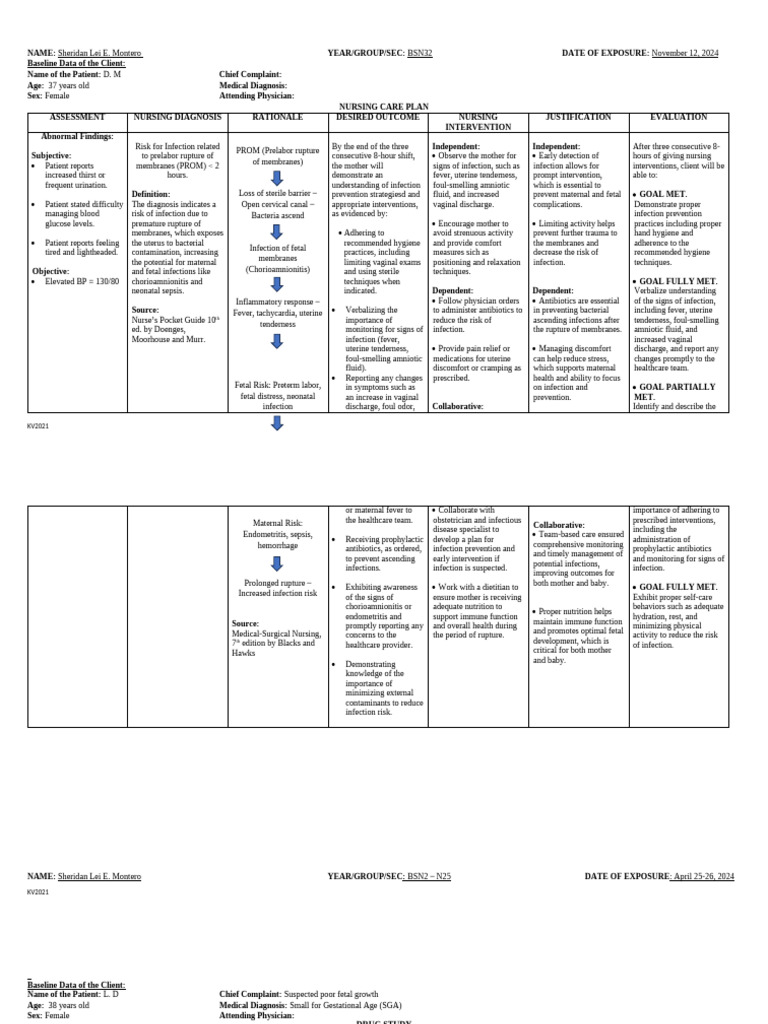 Montero CL Drug Tab NCP | PDF | Social Programs | Diseases And Disorders