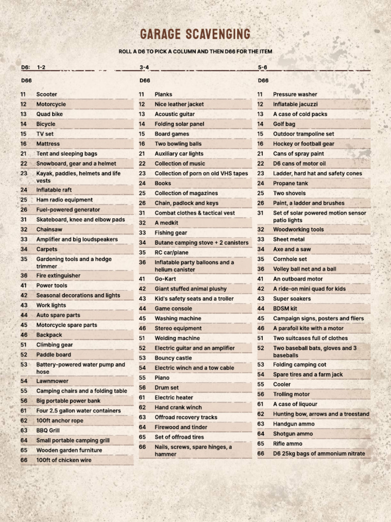TWD Garagescavengingtable Updated | PDF