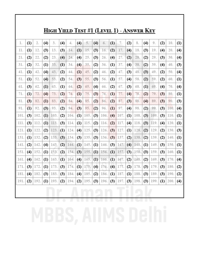 Answer Key To NEET Like Mock Test-1 | PDF