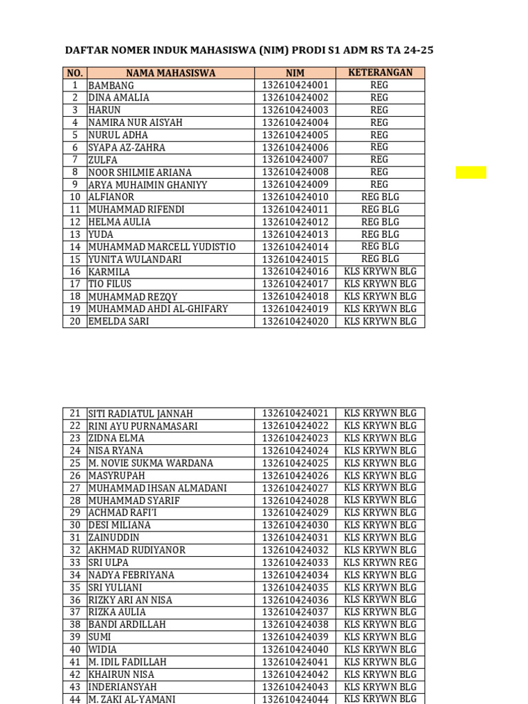 New Nim S1 Ars Baru Ta 24 Ini Yg Betul | PDF