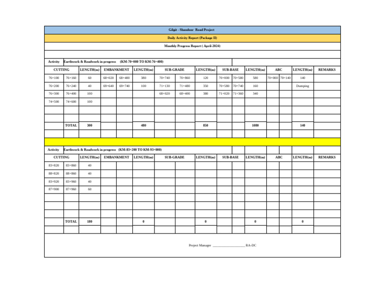 April Progress | PDF