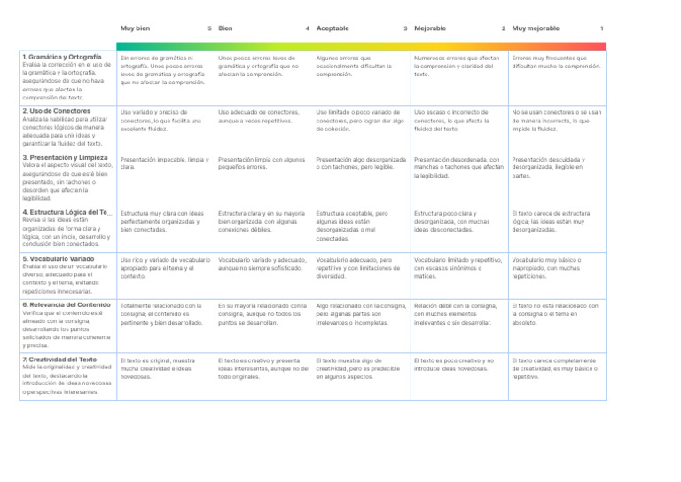 Rúbrica Expresión Escrita | PDF | Creatividad | Comunicación humana