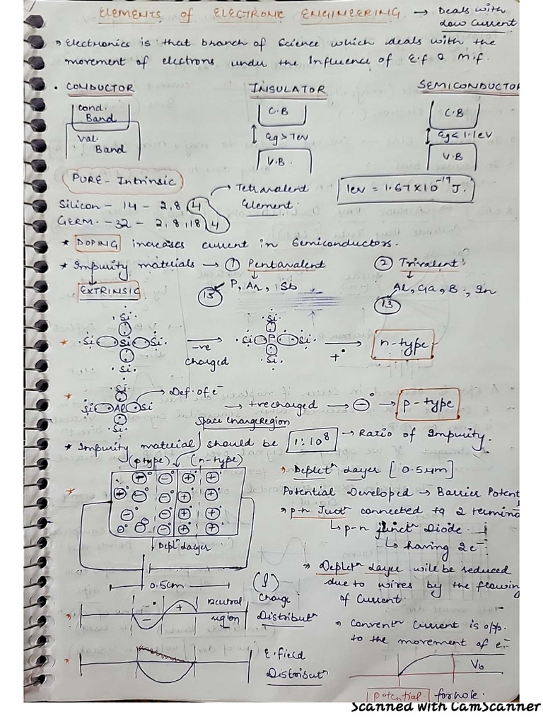 Ece Notes | PDF