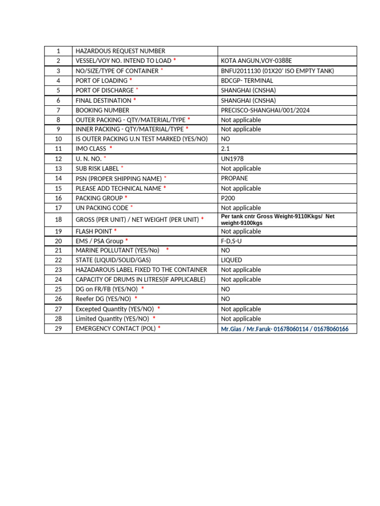 DG Application Pil | PDF
