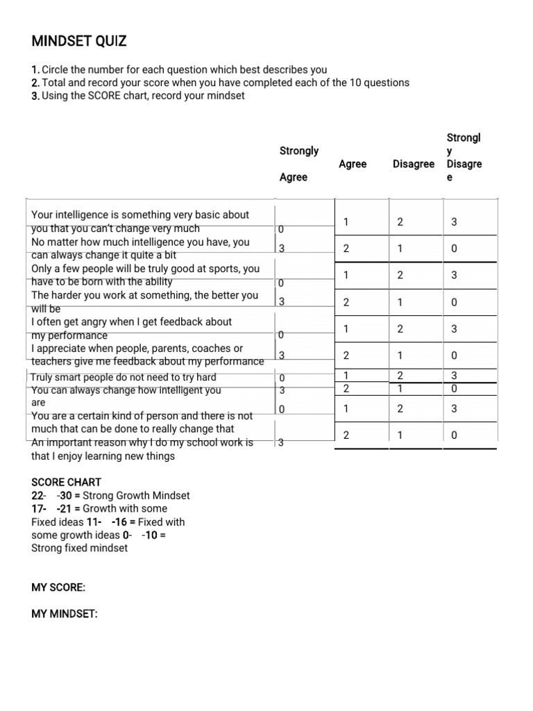 Mindset Assessment Quiz and Score Chart | PDF