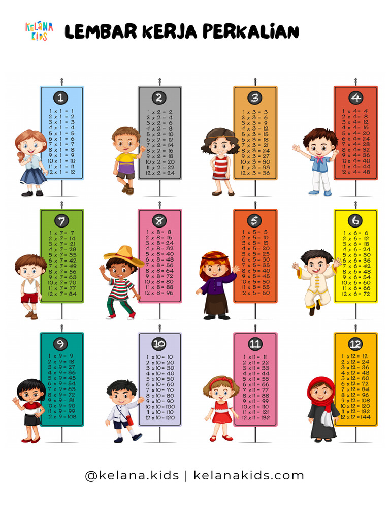 Worksheet Perkalian 1 10 Ny69y3 | PDF