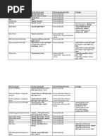 NCC Drills & Commands | PDF