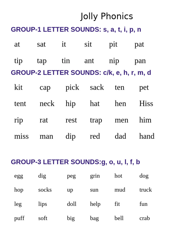 Jolly Phonics | PDF