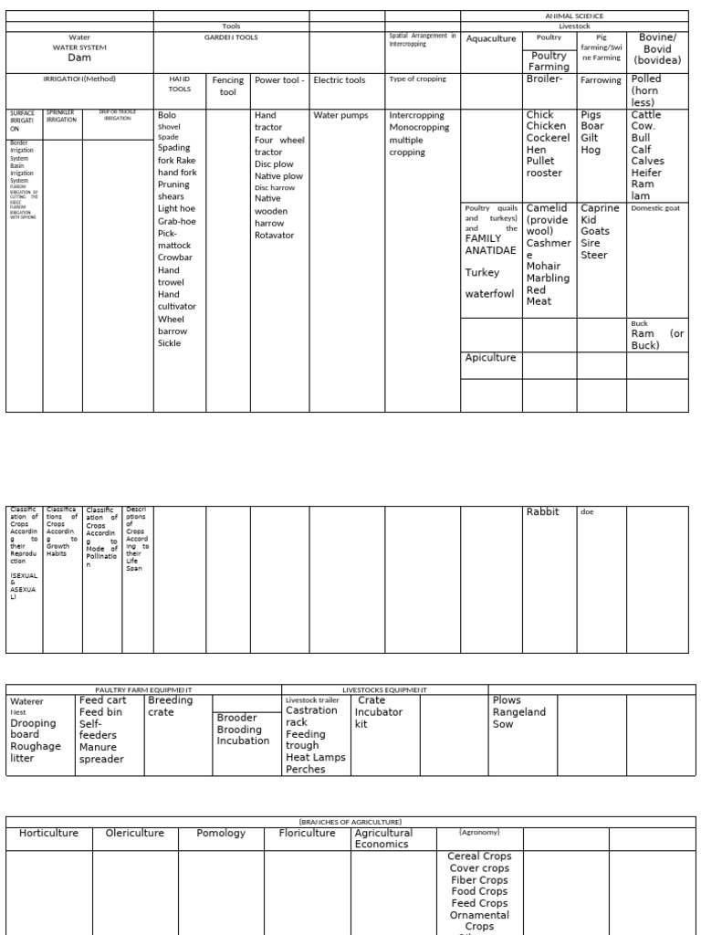 Animal Science Assignment 1 | PDF | Cattle | Agriculture