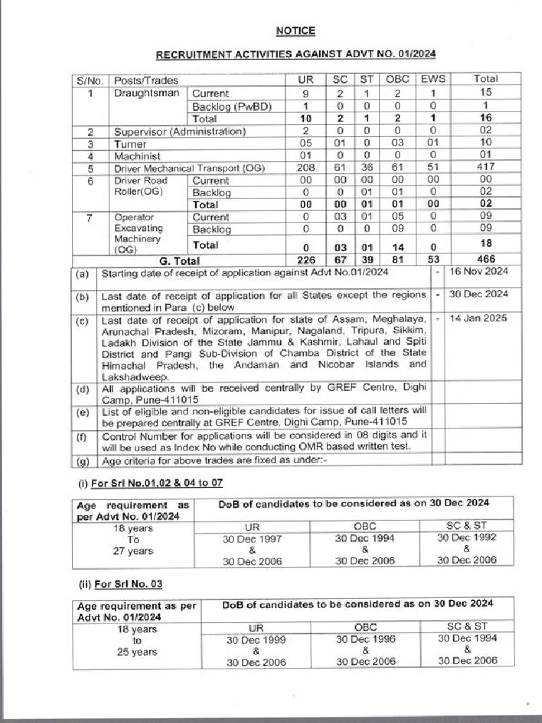 ADVT No 01-2024 | PDF