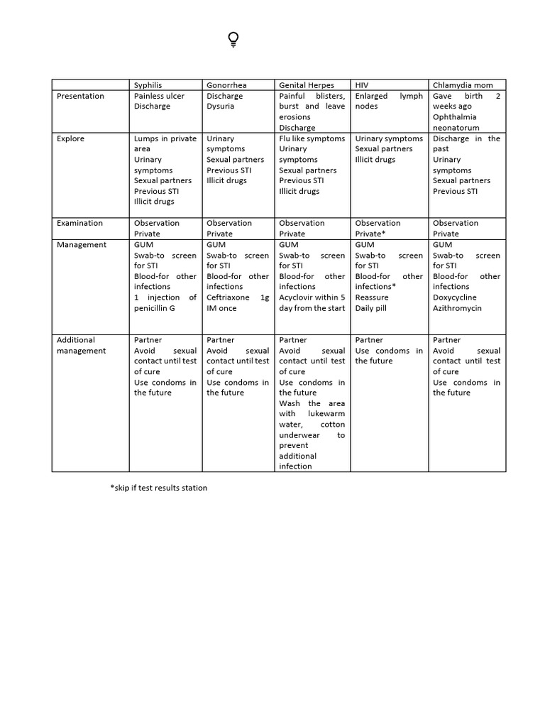 STI Checklist by Dr. Anush | PDF | Sexually Transmitted Infection ...