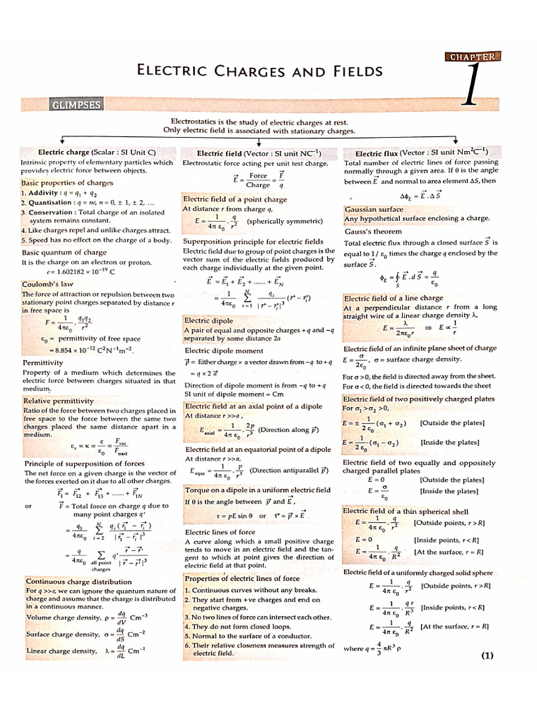 Formula Sheet. Unit 1 | PDF