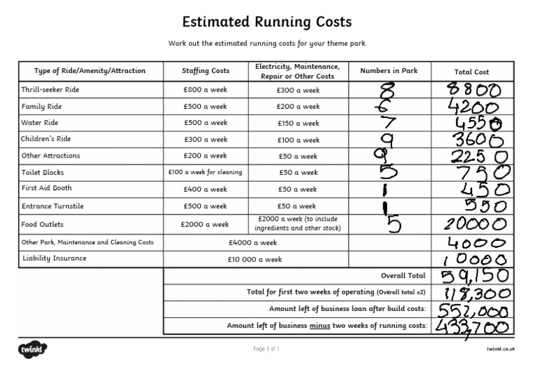 Running Costs Activity Sheet Editable | PDF