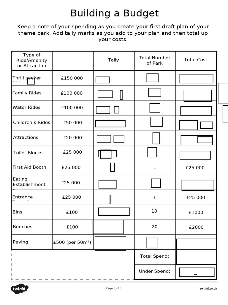 Building A Budget Activity Sheet | PDF | Home & Garden