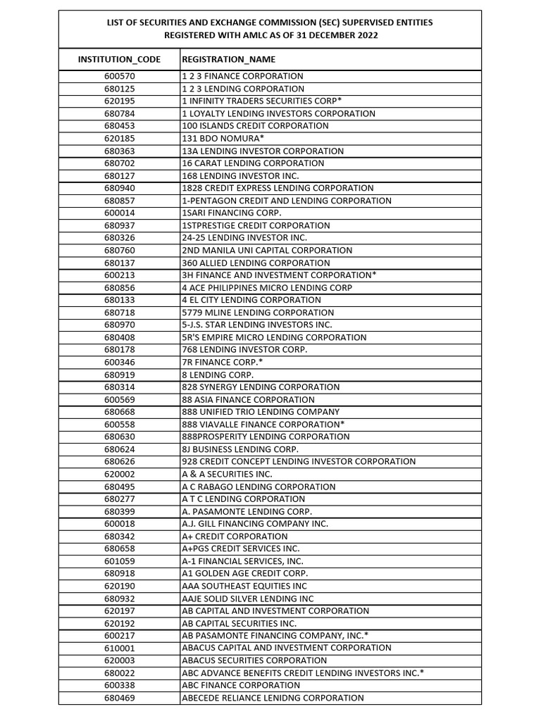 List of Sec Supervised Entities Registered With Amlc As of 31 December ...